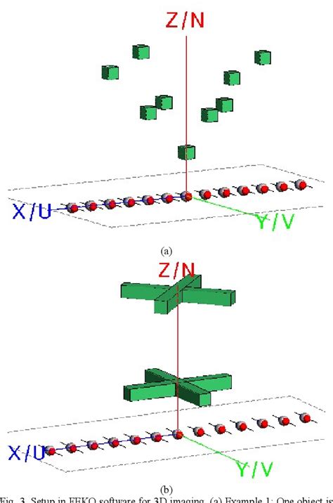 Figure 3 From Computational 3d Imaging Of Tissues Using Single Frequency Microwave Data