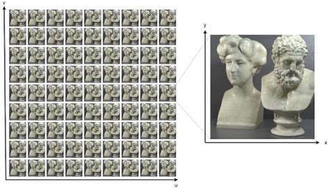 Athena Lab Improving Viewer Experiences With Scalable Light Field