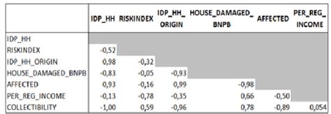 Correlation Analysis Download Scientific Diagram