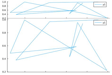 Create Plot Layout With No Separation Between Plots Visualization Julia Programming Language