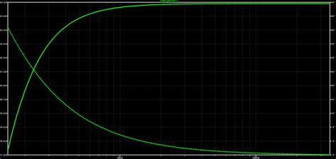 LTSpice Simulations Of Output Impedance Electrical Engineering Stack Exchange