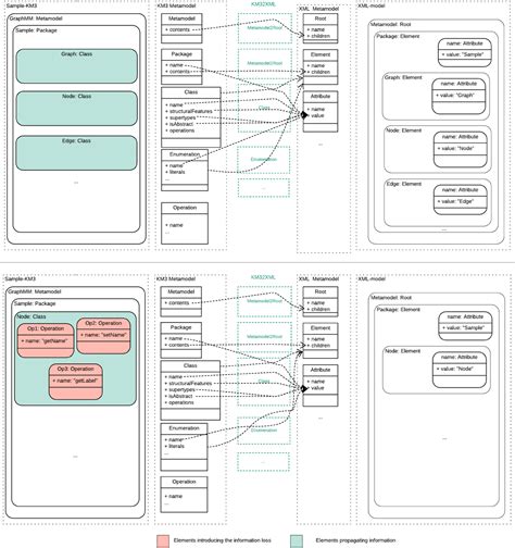 Figure 13 From Automated Selection Of Optimal Model Transformation