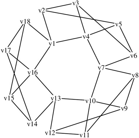 2 a structurally underconstrained graph where adding edges clusters