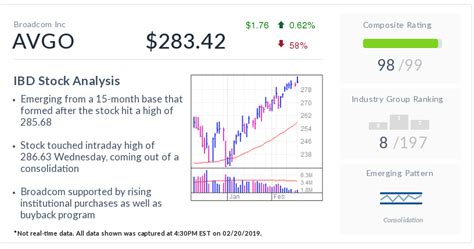 Broadcom Stock Notches High After Long Recovery Investor S Business Daily