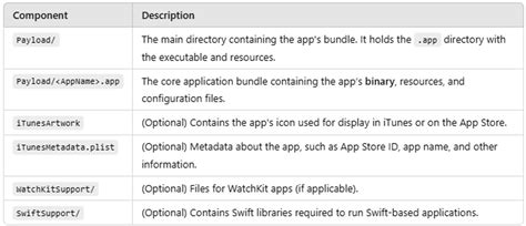 Ios App Penetration Testing 101 Ipa Applications — Cesar Calderon Buymeacoffee