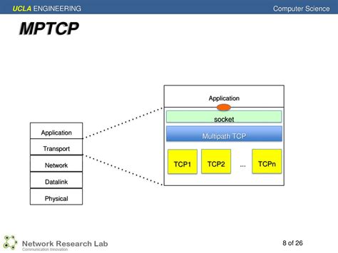 multipath tcp in sdn enabled leo satellite networks ppt download