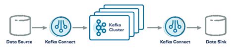 Kafka Connect Tdengine Tsdb Docs