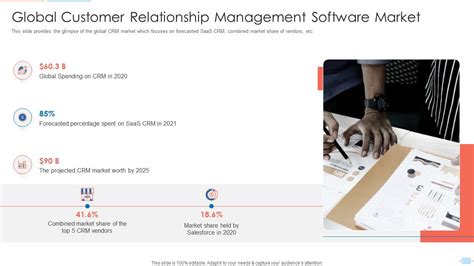 Customer Relationship Management Application Investor Global Customer Relationship Management