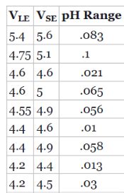 Solved USE R CODE OR EXCEL AND SHOW ALL CODE FUNCTIONS Chegg Com