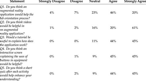 Application Predesign Questionnaire Download Scientific Diagram