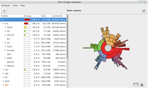 Apt Which Installed Software Packages Use The Most Disk Space On Debian Unix And Linux Stack