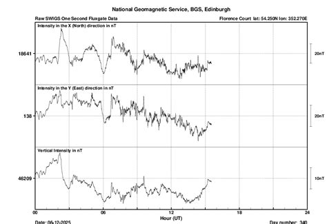 Variometer Data Swimmr Activities In Ground Effects Sage Bgs