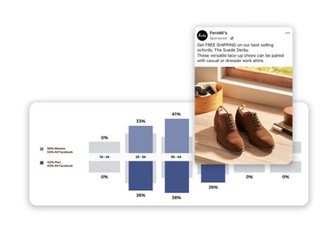 Facebook For Woocommerce