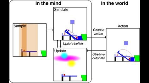 How Humans Use Objects In Novel Ways To Solve Problems Mit News Massachusetts Institute Of