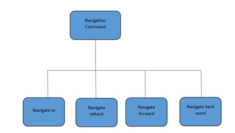 Selenium Tutorial Everything You Should Know