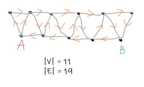 How To Find The Number Of Possible Eulerian Paths Which Start From A