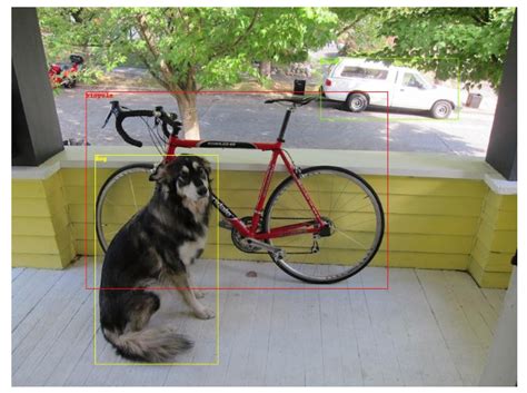 Yolov4 的各种新实现、配置、测试、训练资源汇总 极市开发者社区