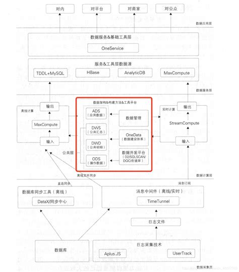 Hadoop之数据仓库概述数仓hadoop Csdn博客