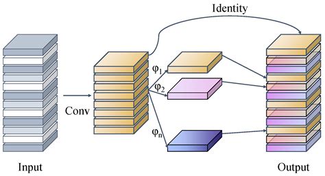 Gbh Yolov5 Ghost Convolution With Bottleneckcsp And Tiny Target