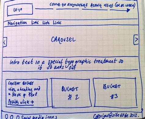 Designing For The Unknown How To Design Templates And Frameworks Web Development Projects