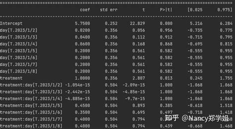 DID双重差分法原理及python代码实操 互联网因果推断常考 知乎