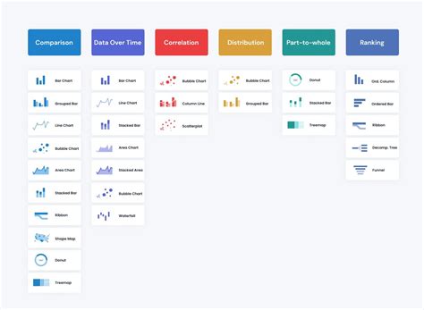 Anil Kumar On Linkedin Powerbi Dataanalysis Learning