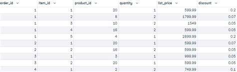 What Is SQL Round Function And How Does It Work DataCamp