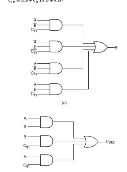 logic circuit diagram for full adder circuit diagram