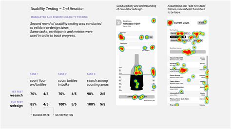 Mobile App Re Design UX UI Case Study On Behance