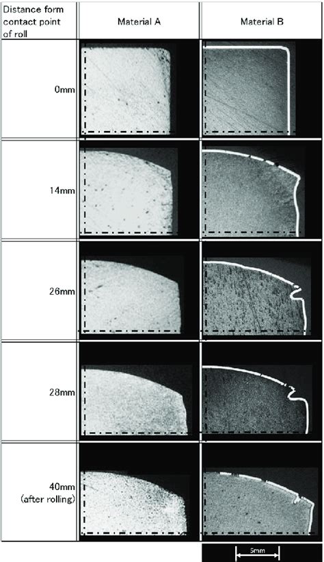 Photographs Of The Cross Section During Rolling Download Scientific