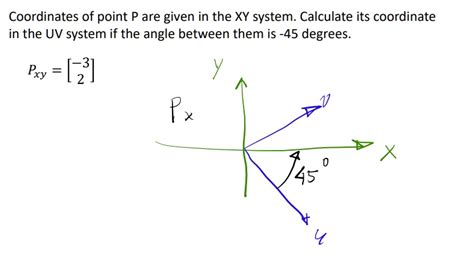 GET ANSWER Coordinates Of Point P Are Given In The Xy System Calculate Its Coordinate In The