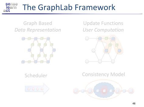 ppt a new parallel framework for machine learning powerpoint