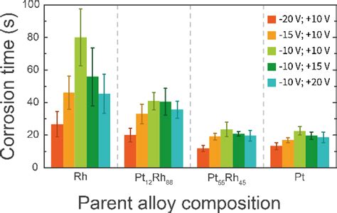 Figure 71 From Cathodic Corrosion Semantic Scholar