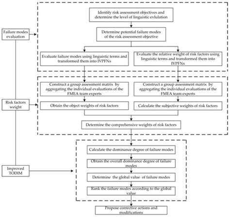 Mathematics Special Issue Recent Advances In Modeling For Reliability Analysis