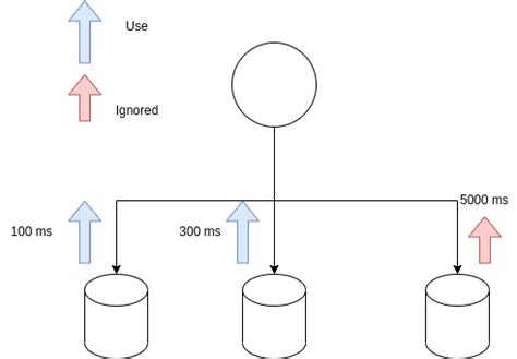Golang Async Await With Goroutine And Channel Technical Feeder