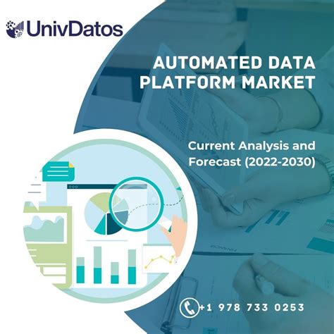 Automated Data Platform Market Share Size And Analysis 2022 2030