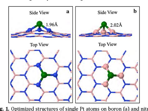 Figure 1 From Electronic Interaction Between Single Pt Atom And
