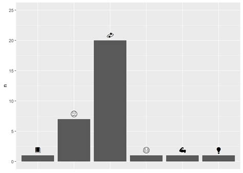 Plotmath How To Get Scientific Notation On Plots Fiona Seaton
