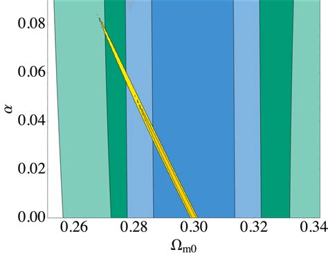 Left Marginalized 1 And 2σ Constraints On α And Ω M0 For The Sn