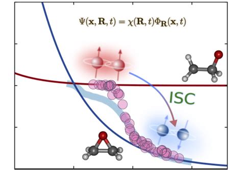 Src · Master · Federica Agostini G Ctmqc · Gitlab