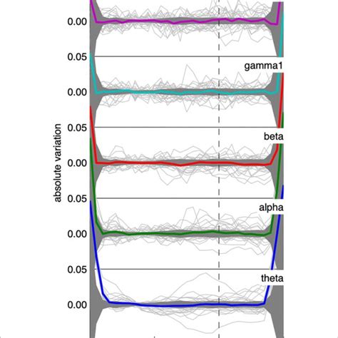 Illustrative Examples Of Intracranial Eeg Ictal Signals Recorded By