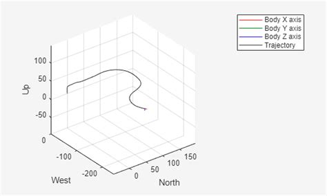 tune control design for vtol uav in transition matlab and simulink