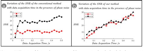 Figure 1 From Laser Heterodyne Detection Based On Photon Timedomain Differential Detection