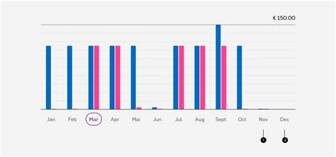Bar Chart Pxs Design System