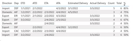 powerbi more filter apply on the dax stack overflow