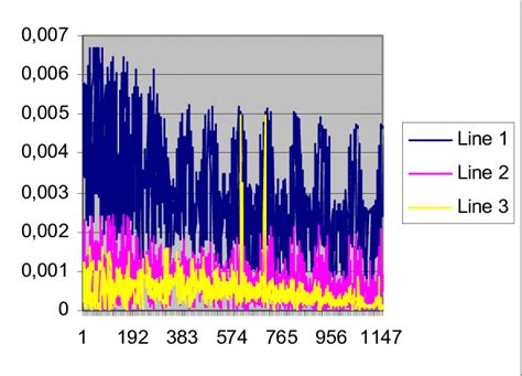The Deviation Meshes Obtained By Laplacian Smoothing And Cbmi Algorithm