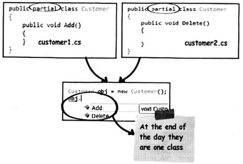Web Forms Interview Questions ASP NET WebForms Interview Questions In NET BTech Geeks