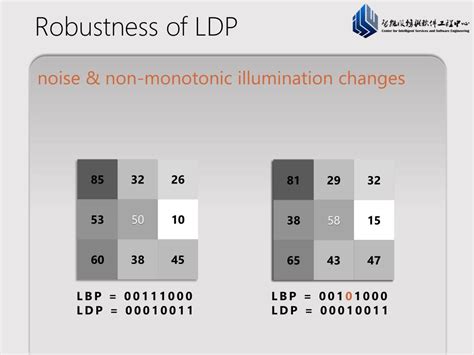 ppt ldp local directional pattern and ldn local directional number