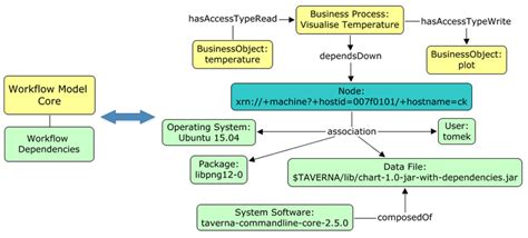 excerpt of the integrated context models instantiated by static and