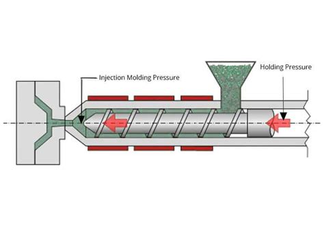 How Injection Pressure Affects Molded Part Quality And Accuracy Erye